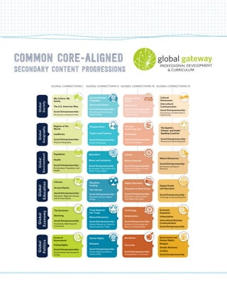 6 12 globalgatewarycurriculumoverview | PDF