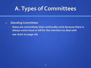 Congress: Organization and Powers (See description for updated versions ...