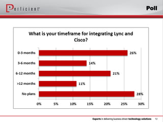 Microsoft Lync: Integrating with or Replacing Cisco | PPT