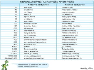 Τα αριθμητικά, Γραμματική μαθήματος 6ης Ενότητας: Ο εξάχρονος ήρωας της ...