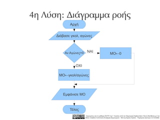 ΑΕΠΠ - Μάθημα 6 | PPT