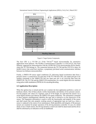 SIMULATION-BASED APPLICATION SOFTWARE DEVELOPMENT IN TIME-TRIGGERED COMMUNICATION SYSTEMS | PDF