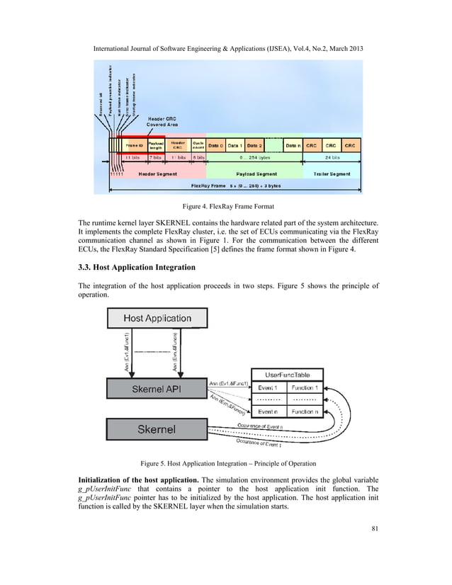 SIMULATION-BASED APPLICATION SOFTWARE DEVELOPMENT IN TIME-TRIGGERED COMMUNICATION SYSTEMS | PDF