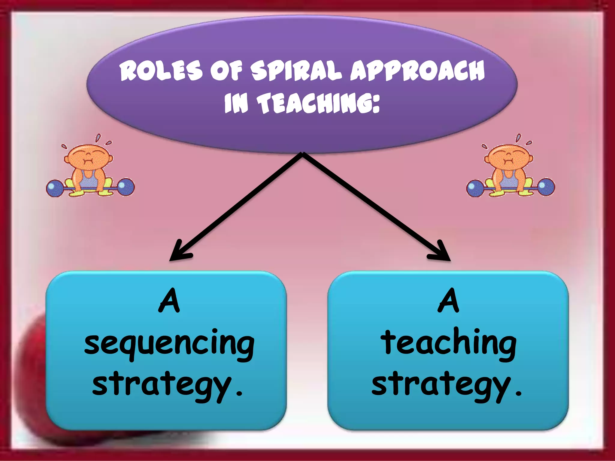 Spiral progression in Science | PPTX