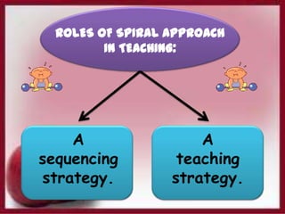 Spiral progression in Science | PPTX