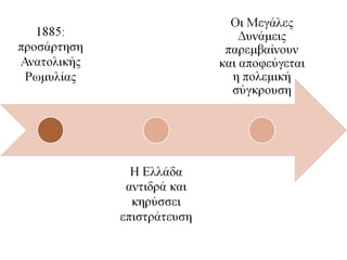 Στ Ιστορία - Δ6. η κρίση στα βαλκάνια | PPT