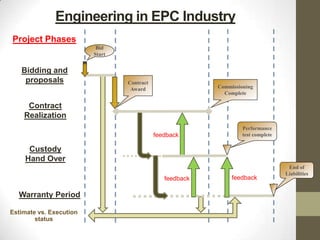Effective Engineering Management in EPC Industry | PPTX