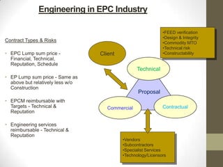 Effective Engineering Management in EPC Industry | PPTX