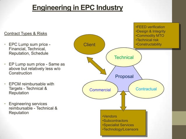 Effective Engineering Management in EPC Industry | PPTX | Civil Engineering Industry | Industries