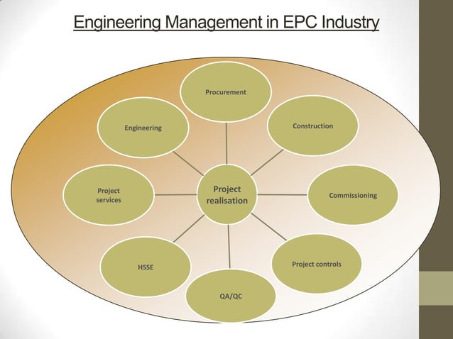 Effective Engineering Management in EPC Industry | PPTX | Civil ...