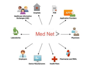 Med Net | PPT