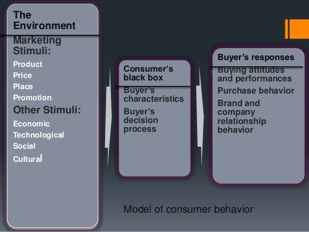 model of consumer behavior vs. model of business buyer behavior