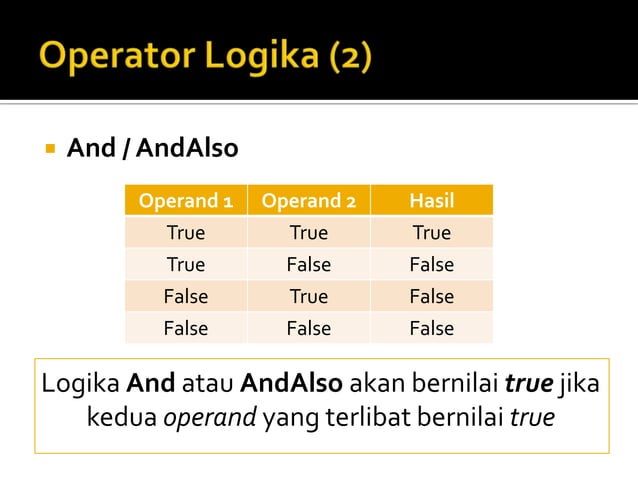 6. variabel, tipe data, dan operator pada vb | PPTX