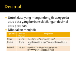 6. variabel, tipe data, dan operator pada vb | PPTX