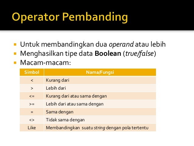 6. variabel, tipe data, dan operator pada vb