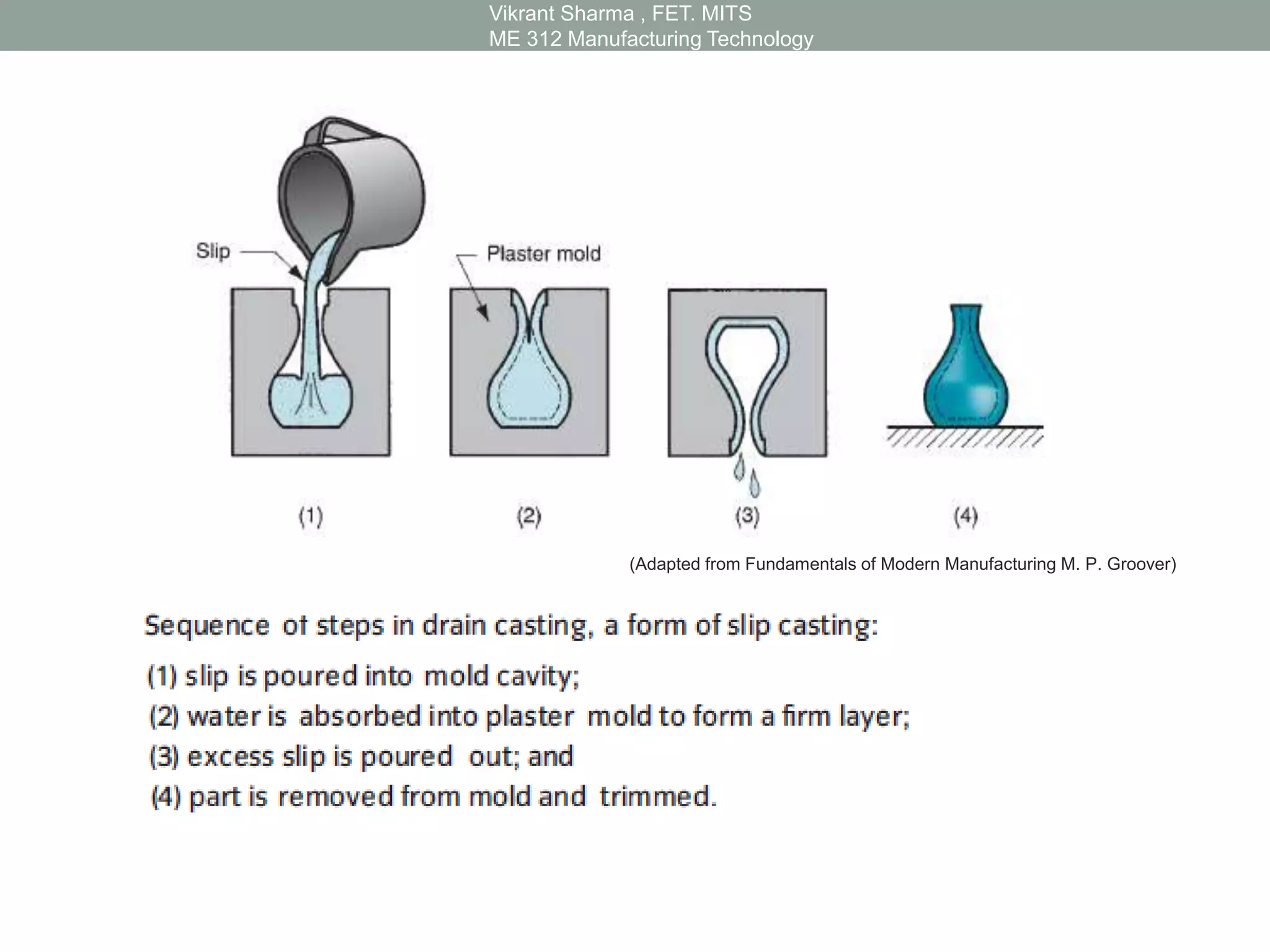 6. processing of ceramics | PPTX