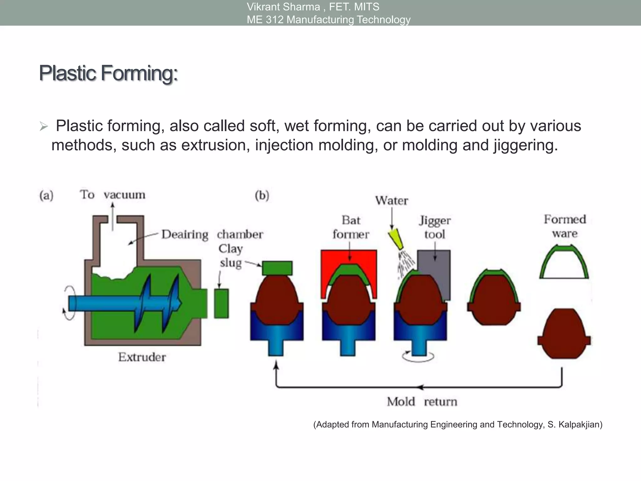 6. processing of ceramics | PPTX