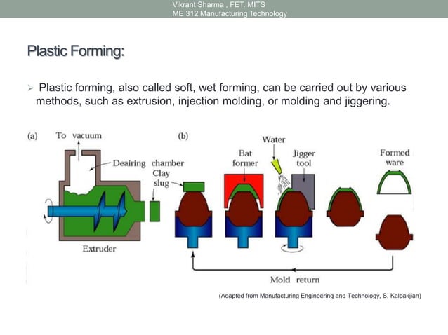 6. processing of ceramics | PPTX | Chemistry | Science