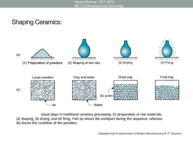 6. processing of ceramics | PPTX | Chemistry | Science