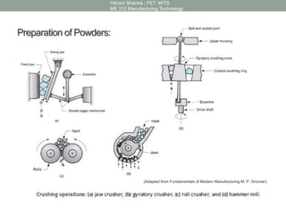 6. processing of ceramics | PPTX