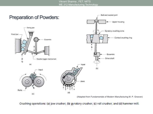 6. processing of ceramics | PPTX | Chemistry | Science