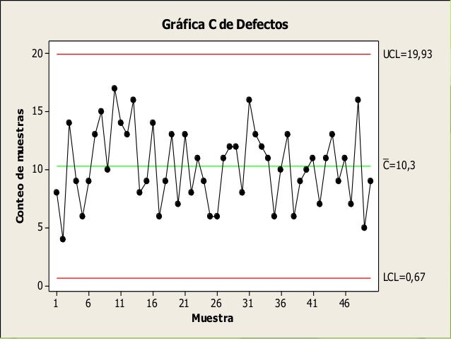 Gráficas de Control : TIPOS DE GRÁFICAS DE CONTROL