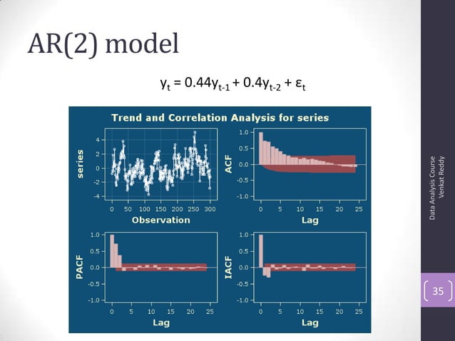 ARIMA | PPTX | Technology & Computing