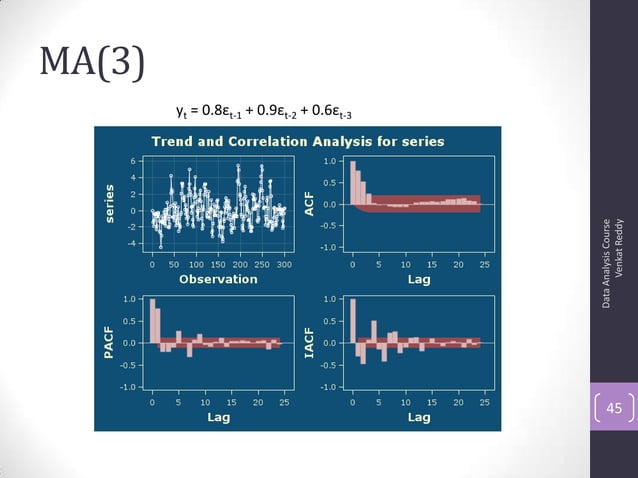 ARIMA | PPTX | Technology & Computing