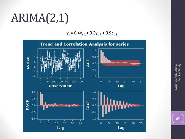 ARIMA | PPT