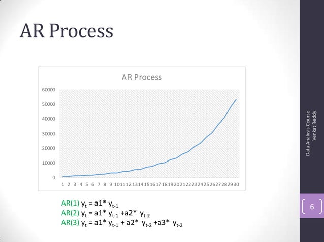 ARIMA | PPTX | Technology & Computing