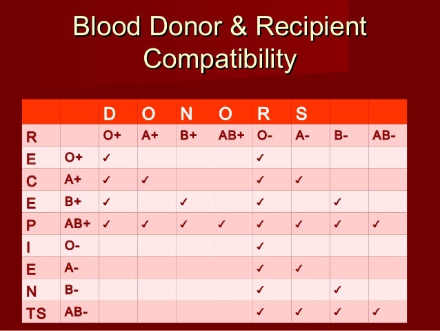 6.abo and rh blood typing.