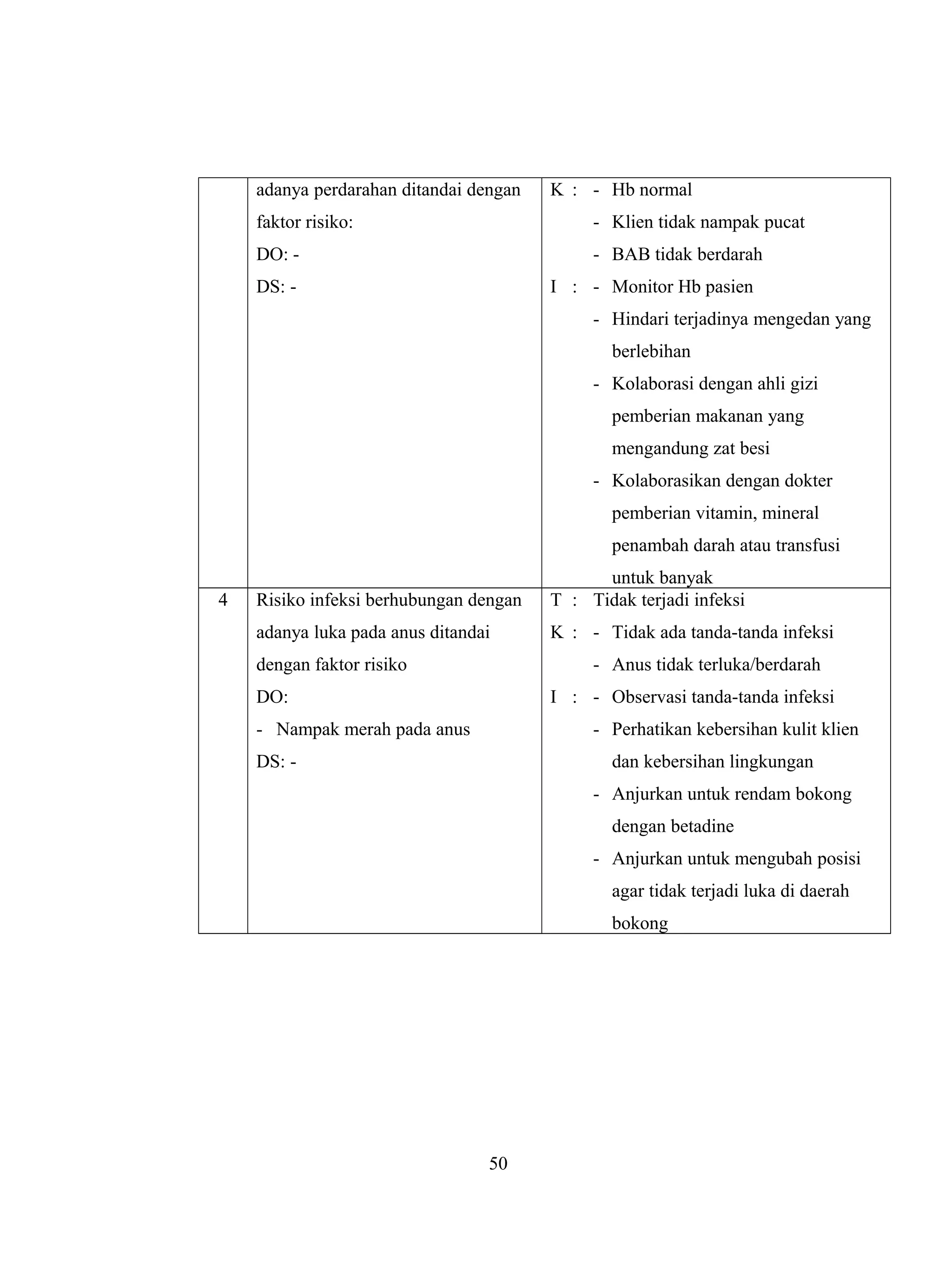 6. asuhan keperawatan pada haemoroid | PDF