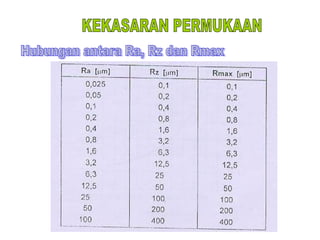 6. tanda pengerjaan ok | PPT