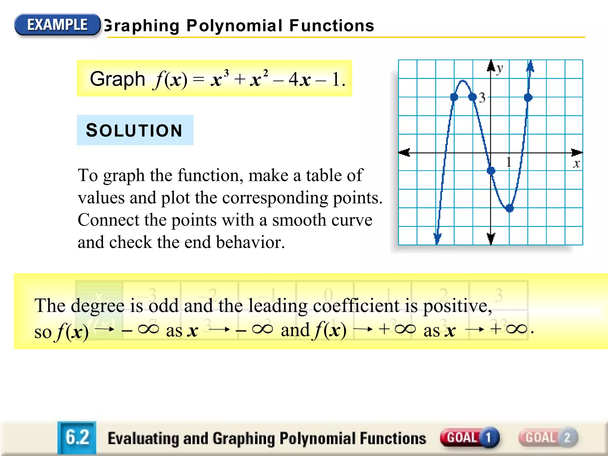 Evaluating and Graphing Polynomial Functions | PPT