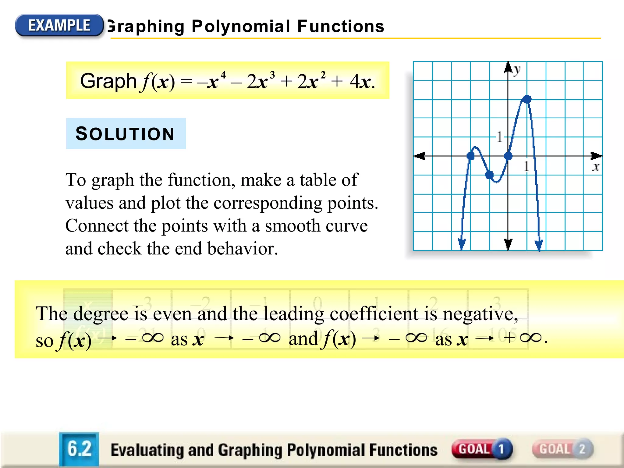 Evaluating and Graphing Polynomial Functions | PPT | Science
