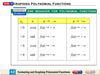 Evaluating and Graphing Polynomial Functions | PPT