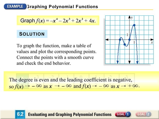 Evaluating and Graphing Polynomial Functions | PPT | Science