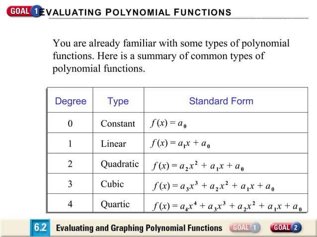 Evaluating and Graphing Polynomial Functions | PPT | Science