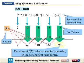 Evaluating and Graphing Polynomial Functions | PPT