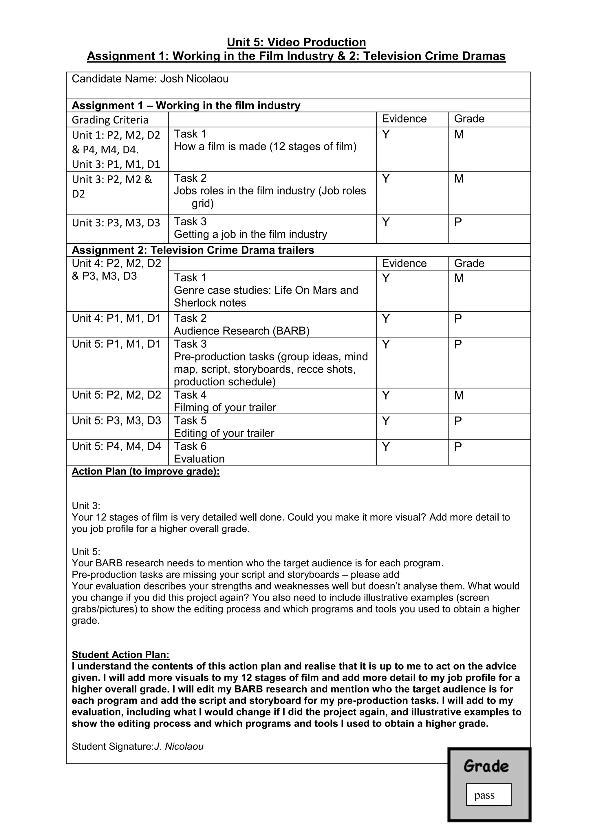 6. unit 5 feedback josh nicolaou | PDF