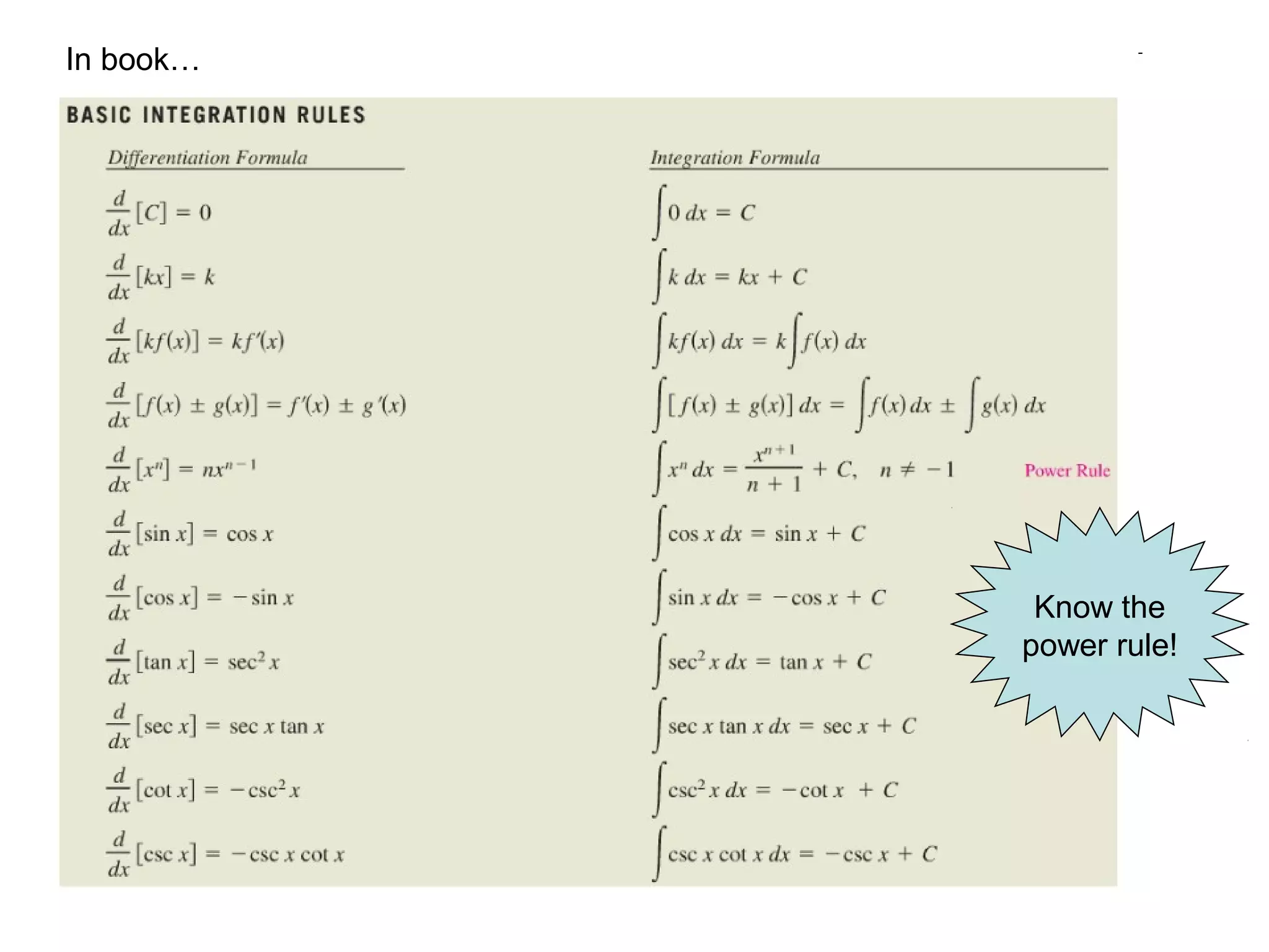 6.2 the indefinite integral | PPT