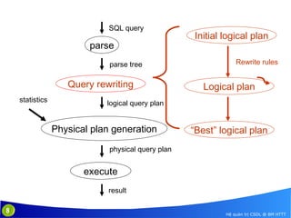 6.1 query optimization overview | PPT