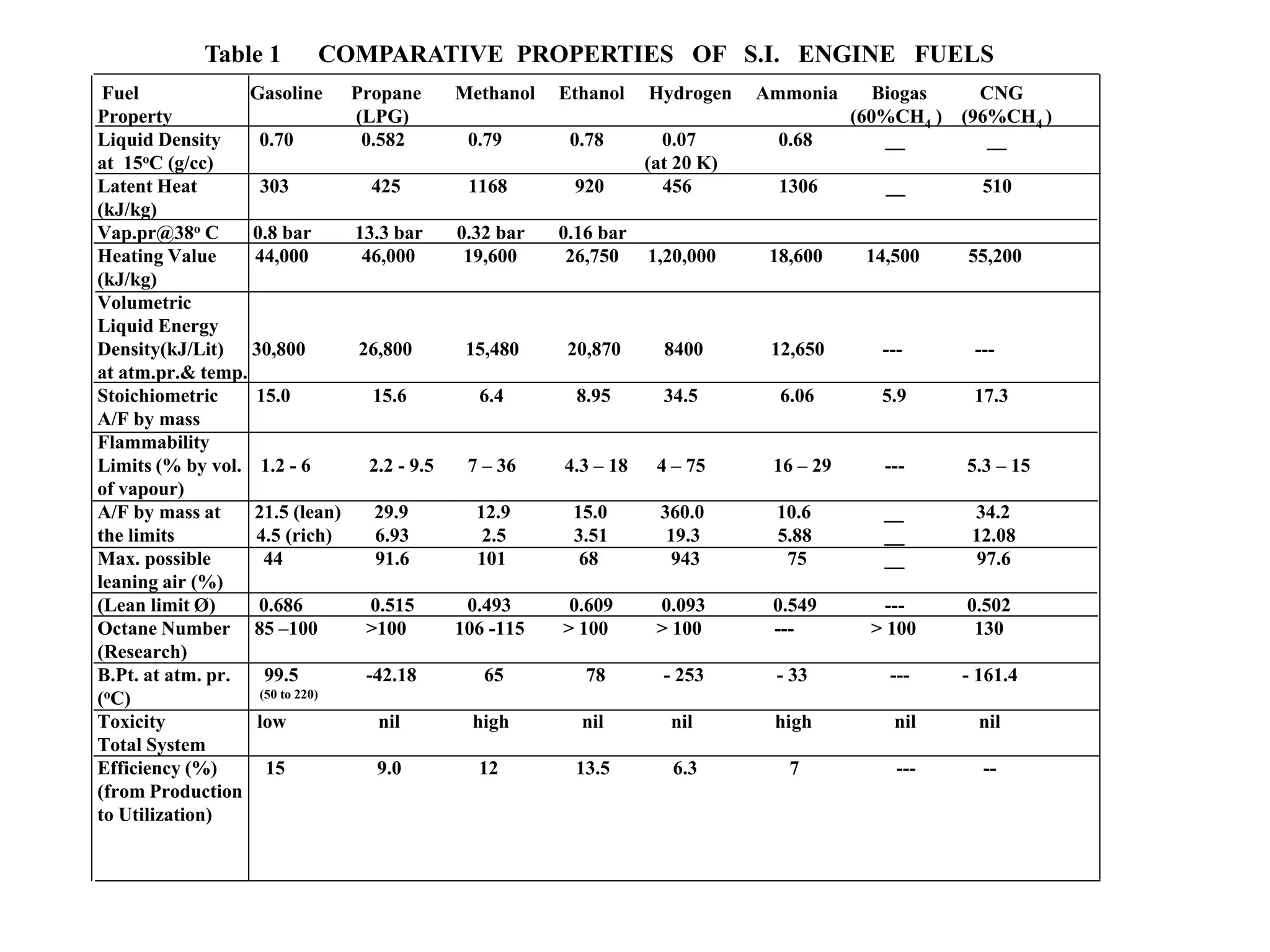 6. alternative fuels | PDF
