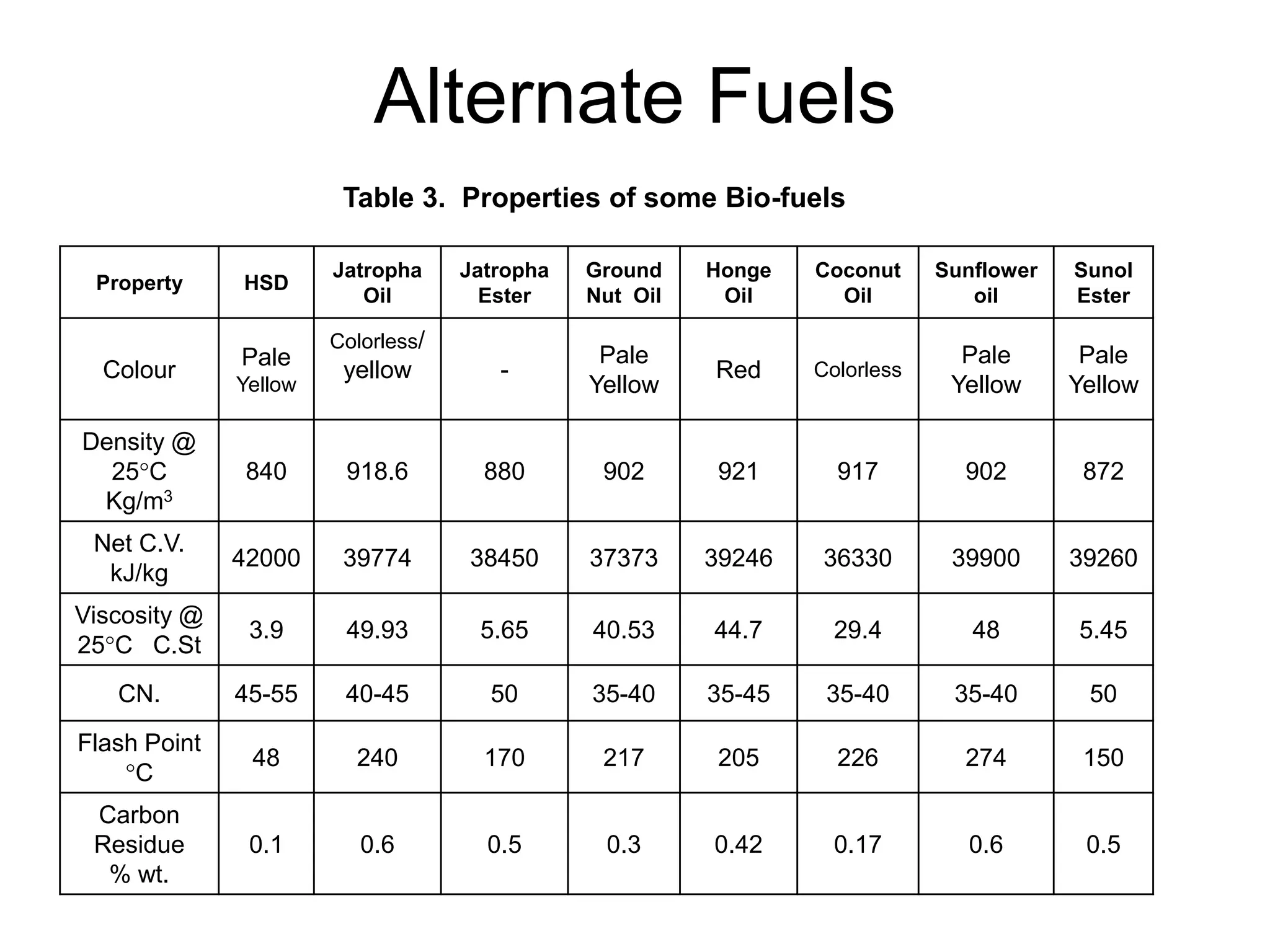 6. alternative fuels | PDF