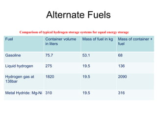 6. alternative fuels | PDF