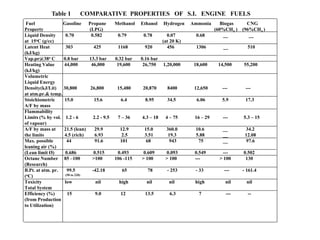 6. alternative fuels | PDF