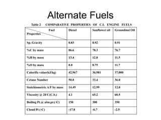 6. alternative fuels | PDF