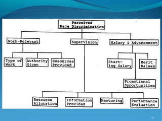 6. operationalization of variables | PPT