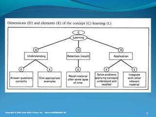 6. operationalization of variables | PPT
