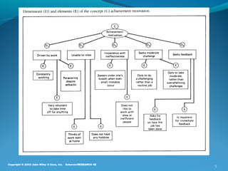 6. operationalization of variables | PPT